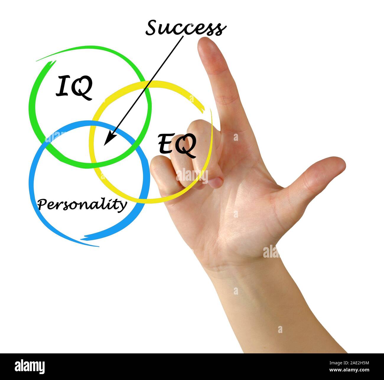 Diagram of success Stock Photo - Alamy