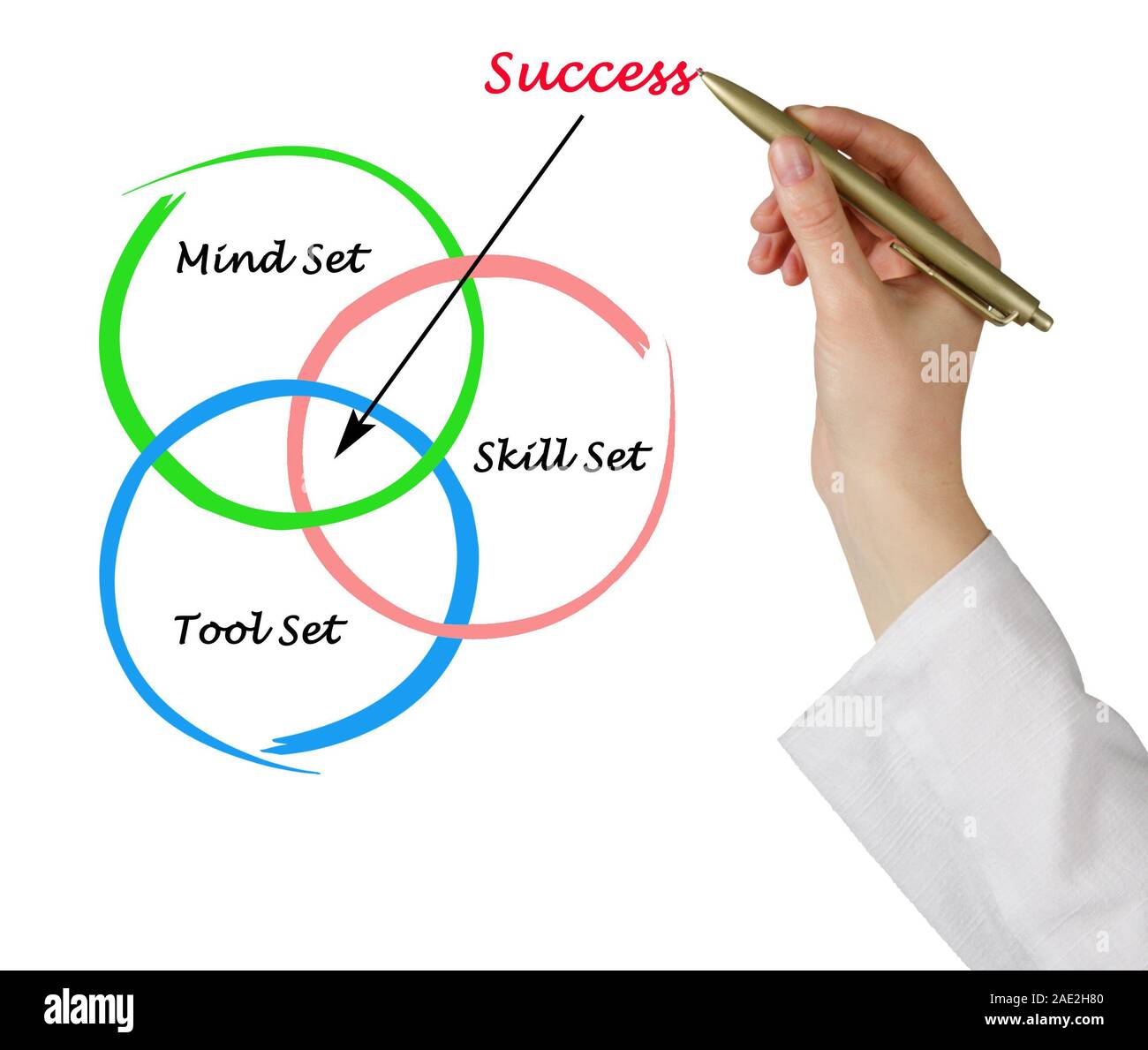 Diagram of success Stock Photo - Alamy