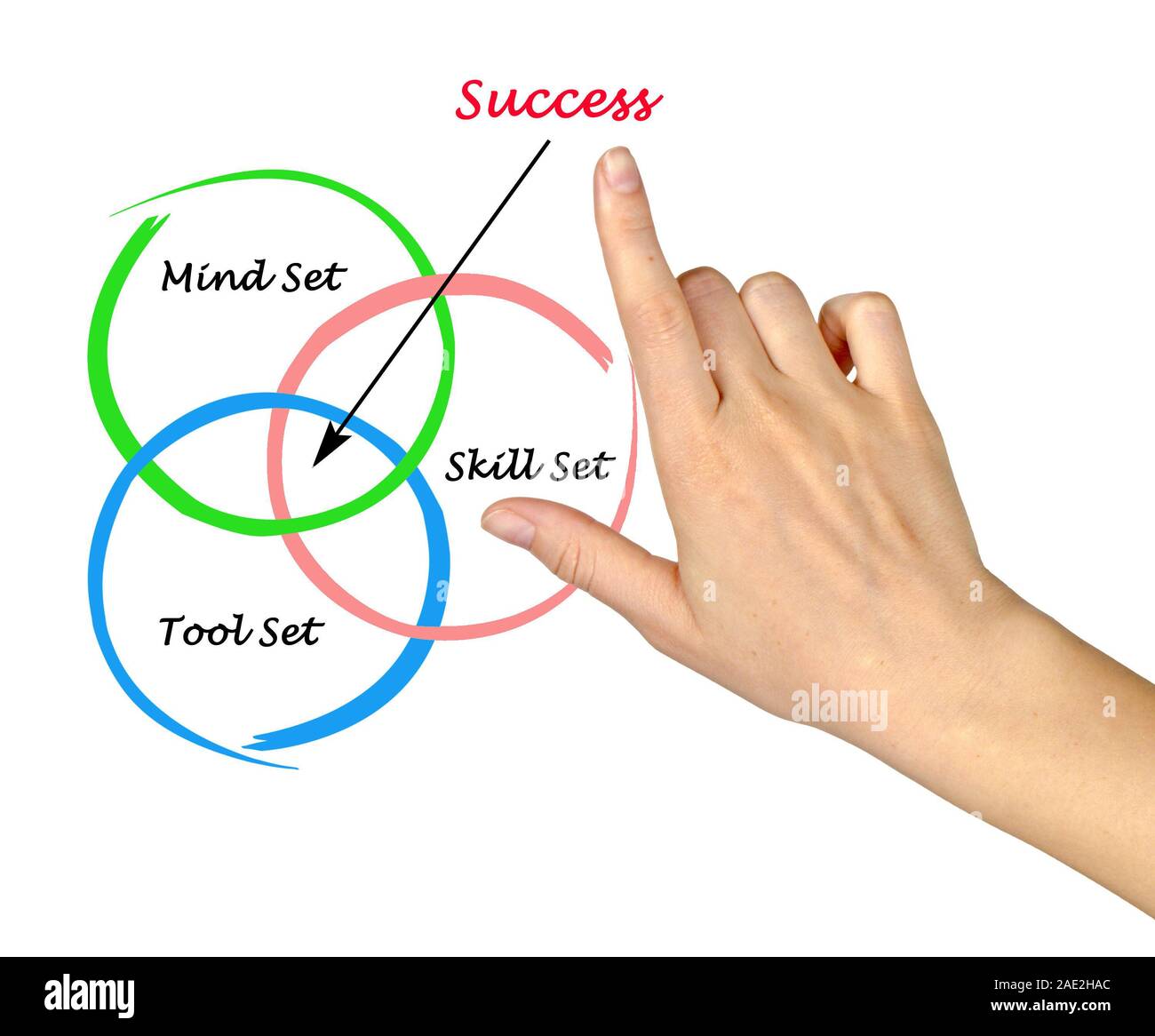 Diagram of success Stock Photo - Alamy