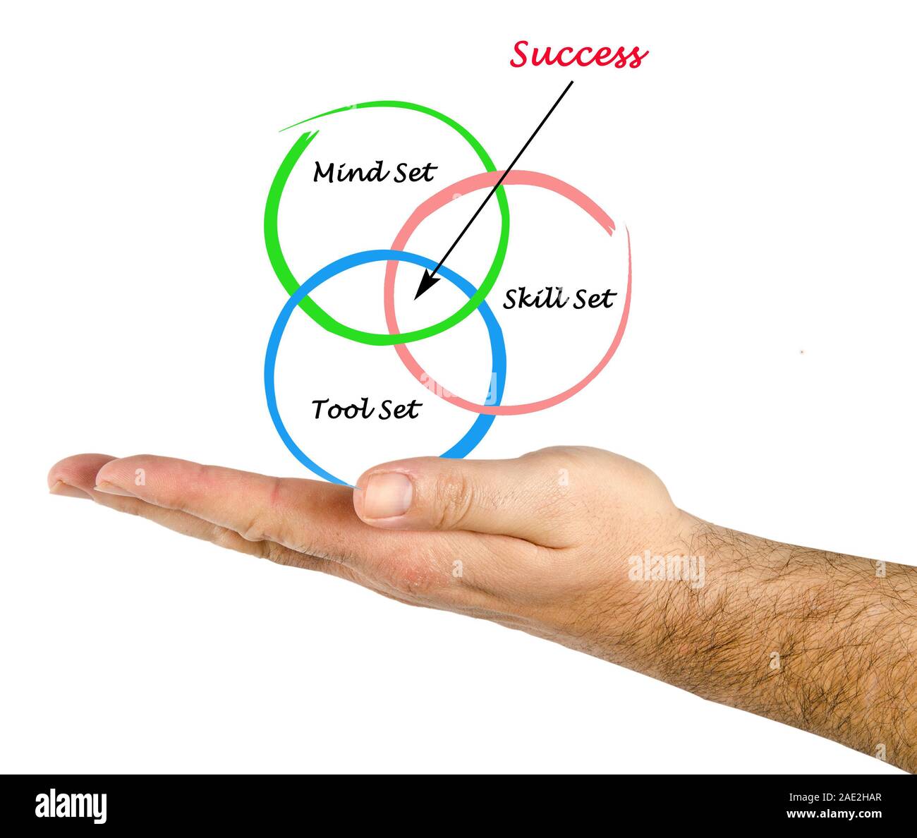Diagram of success Stock Photo - Alamy