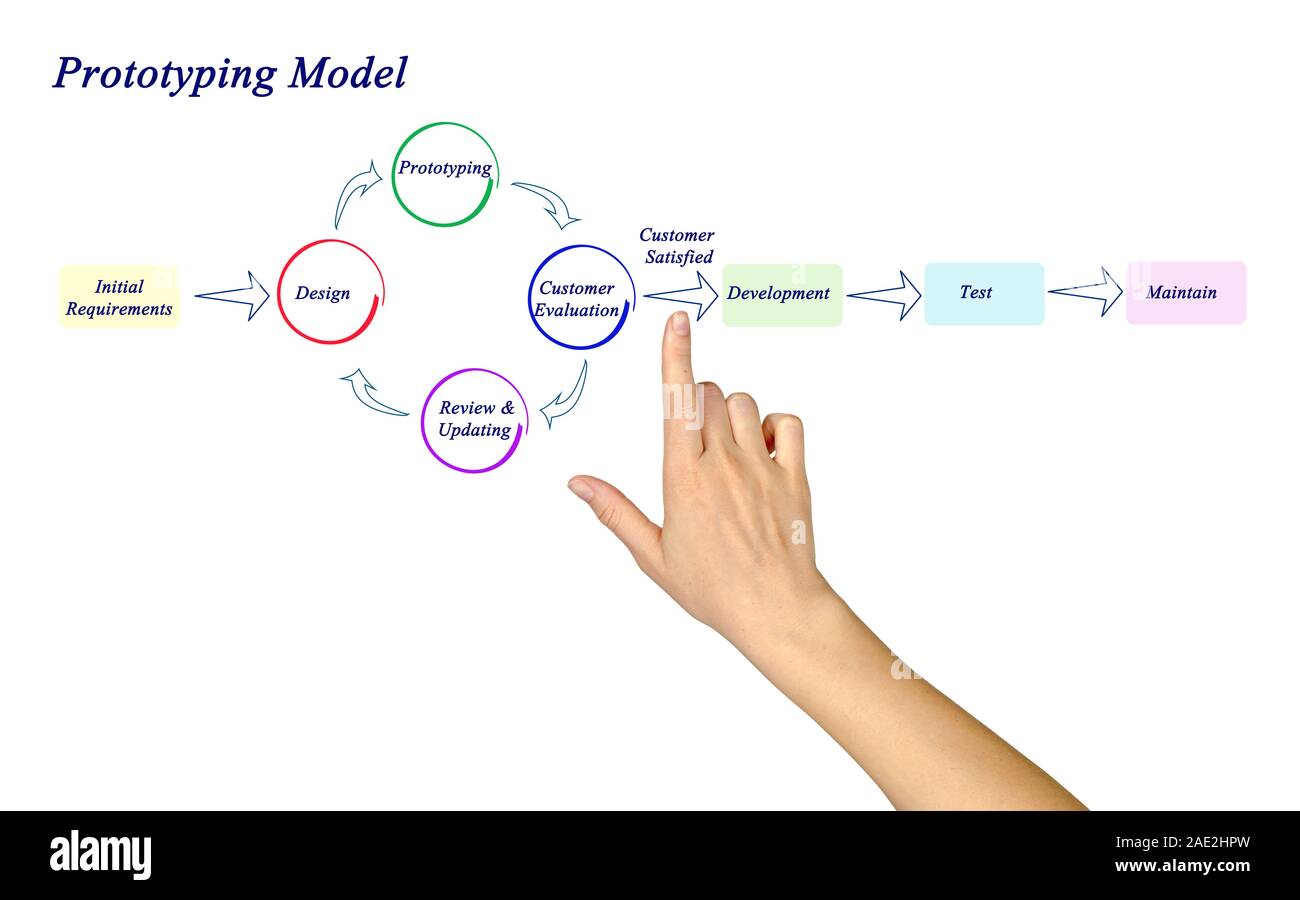 Engineer model test Cut Out Stock Images & Pictures - Alamy