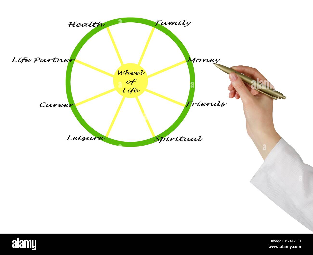 wheel of life Stock Photo - Alamy