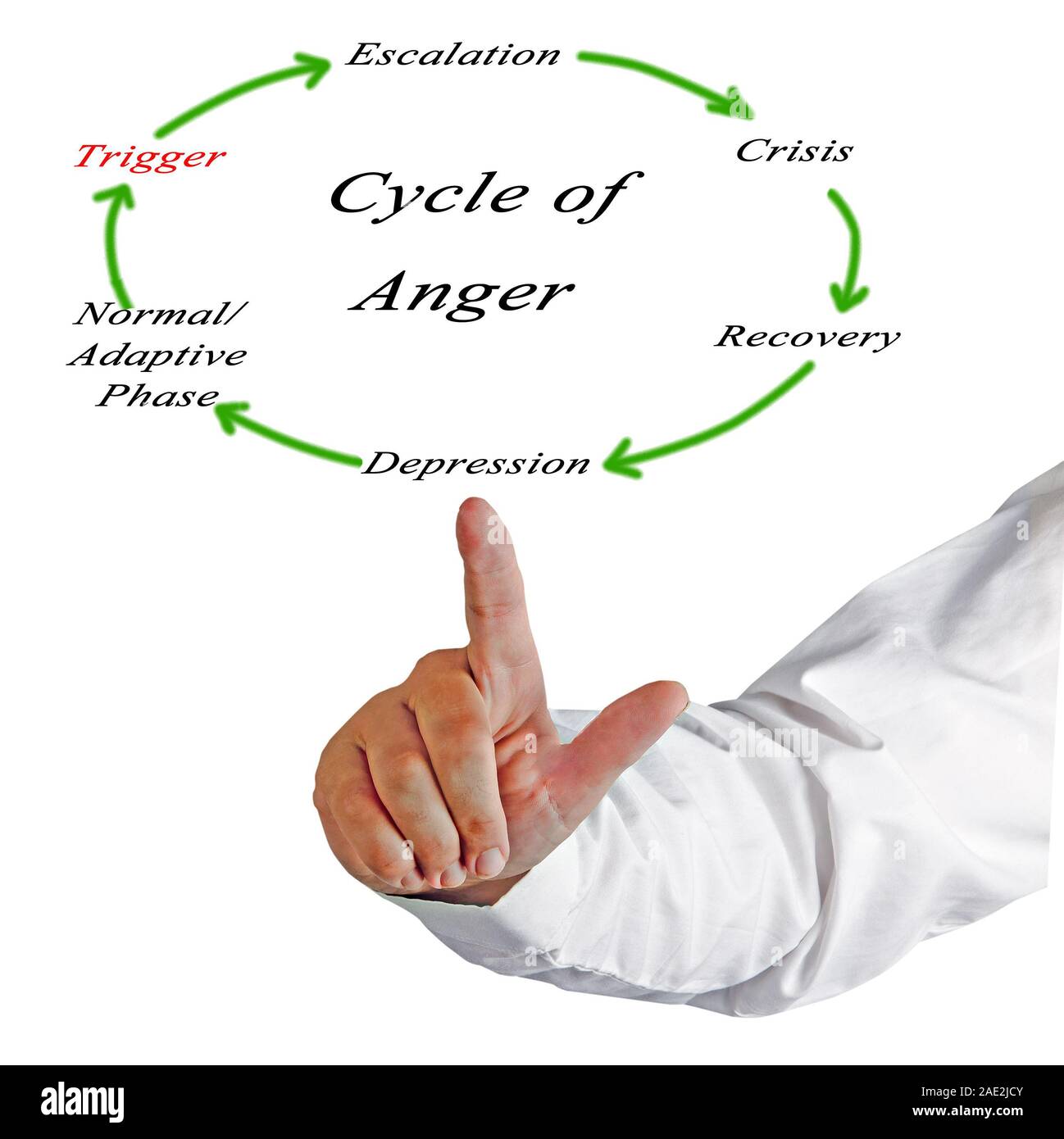 cycles of anger Stock Photo - Alamy