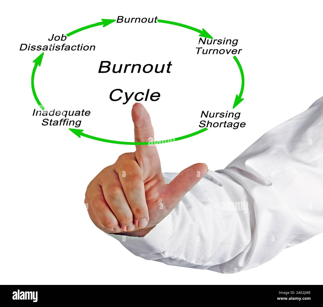 Nursing burnout hi-res stock photography and images - Alamy