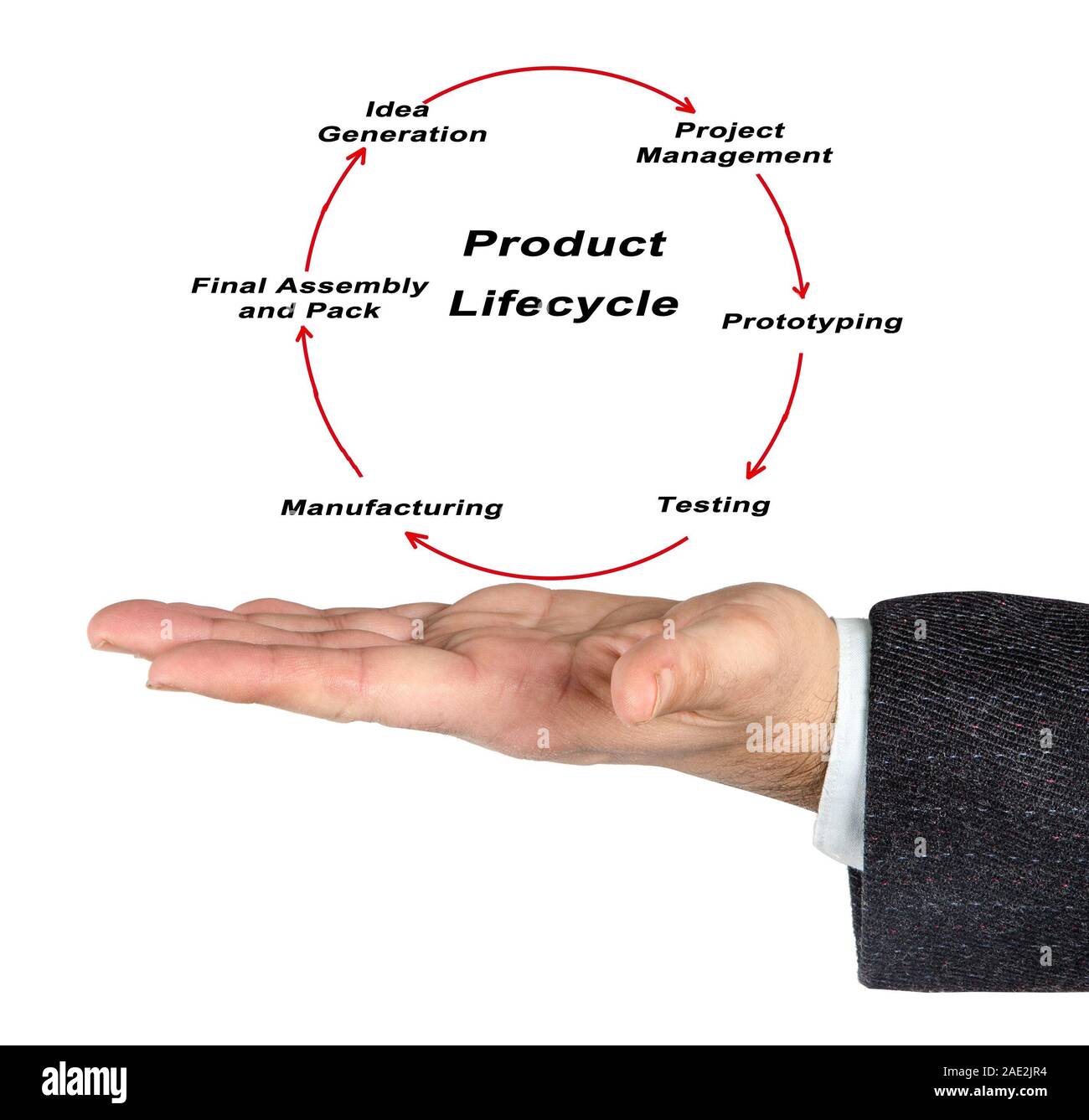 Product prototyping Cut Out Stock Images & Pictures - Alamy