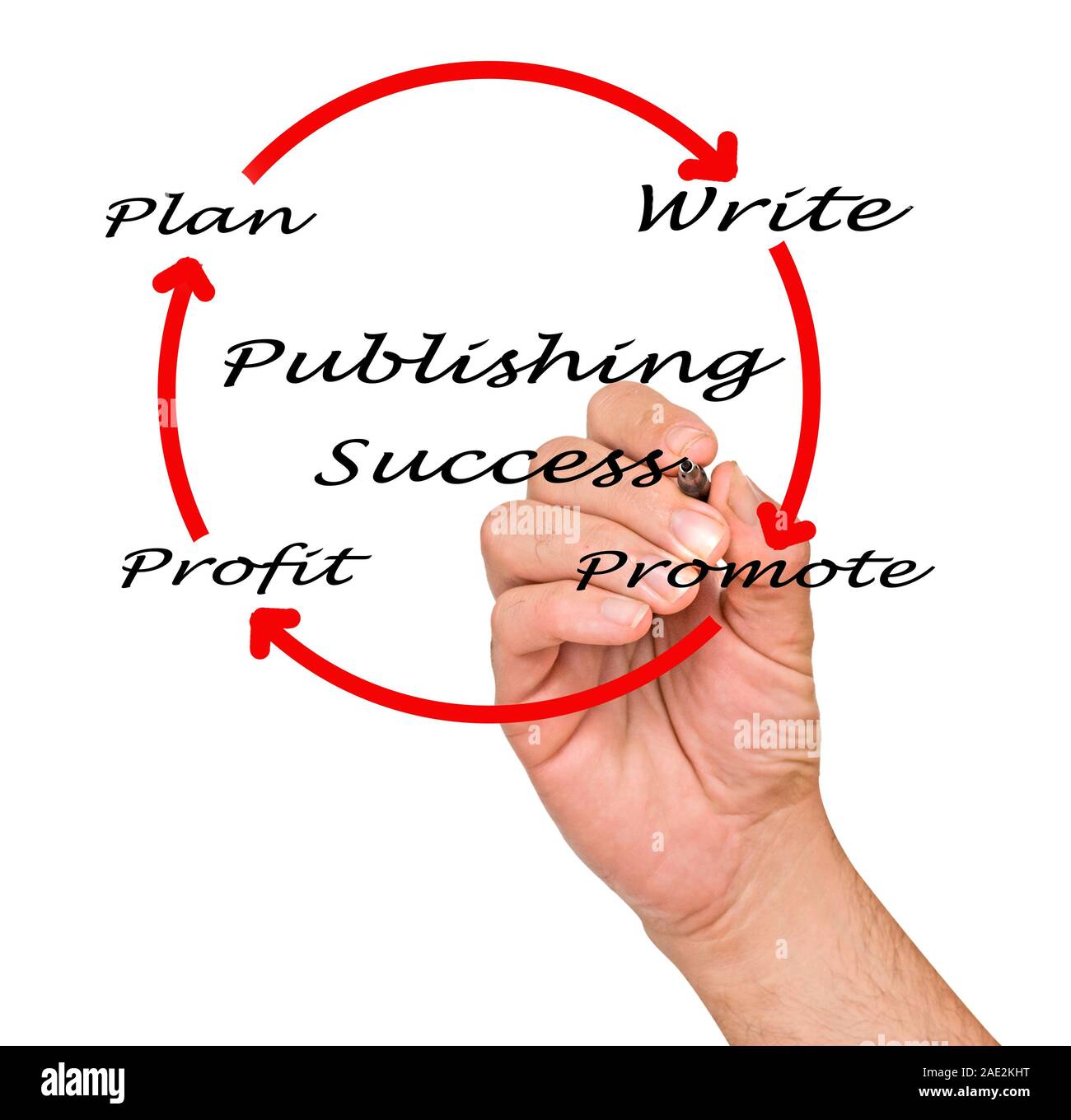 Publishing success hi-res stock photography and images - Alamy