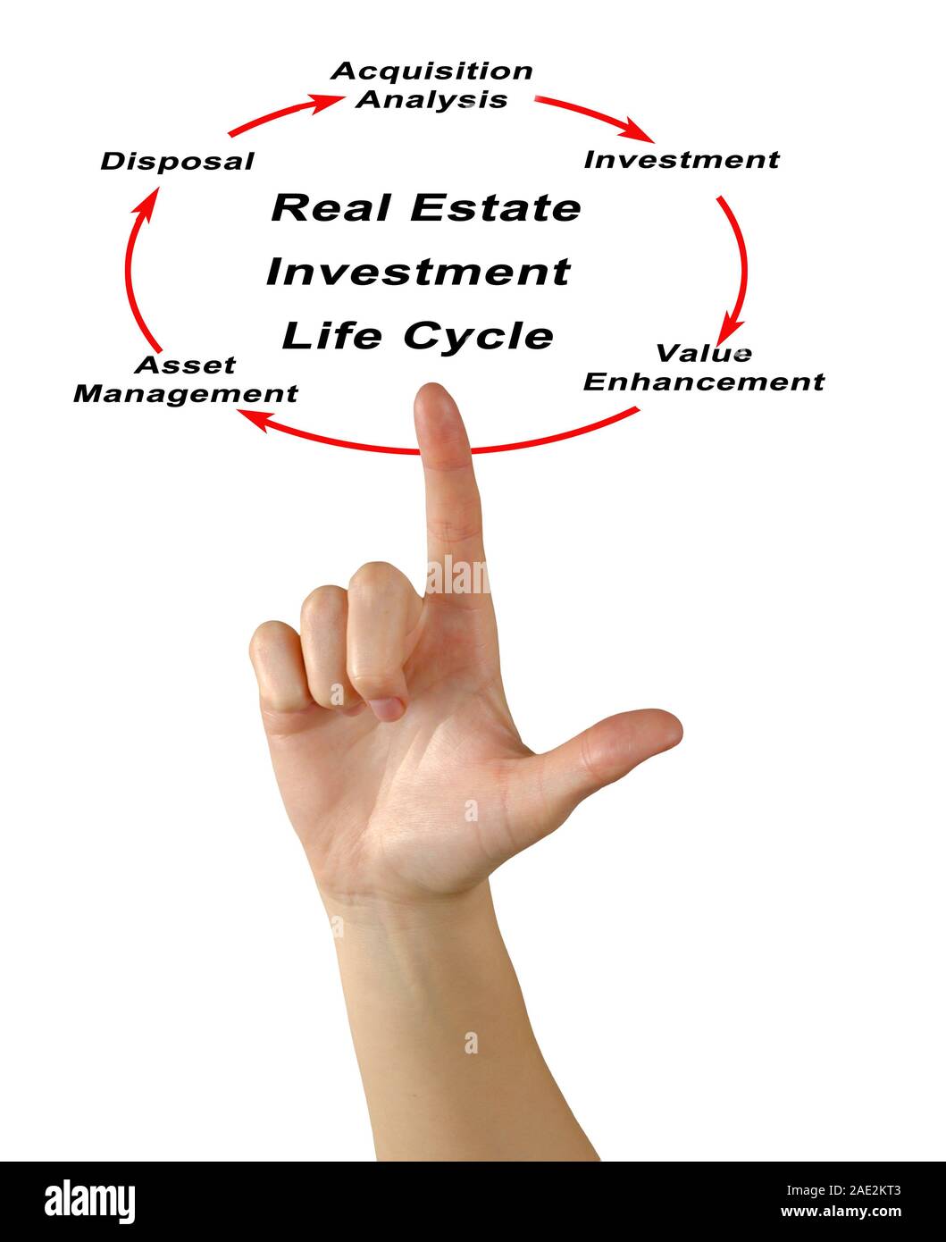 Real estate cycle hi-res stock photography and images - Alamy
