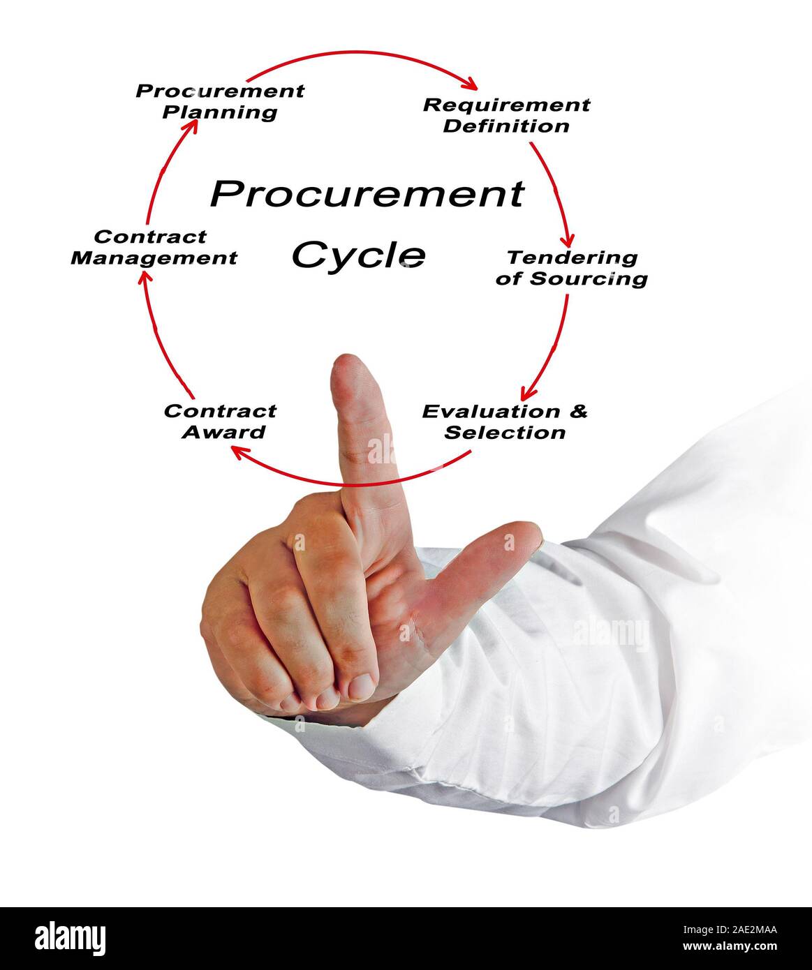 Procurement manager hi-res stock photography and images - Alamy