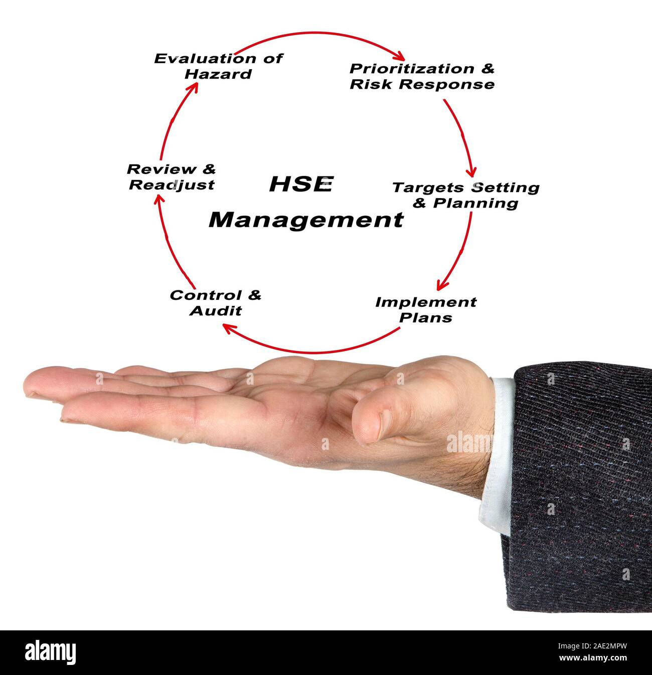 Hse manager hi-res stock photography and images - Alamy