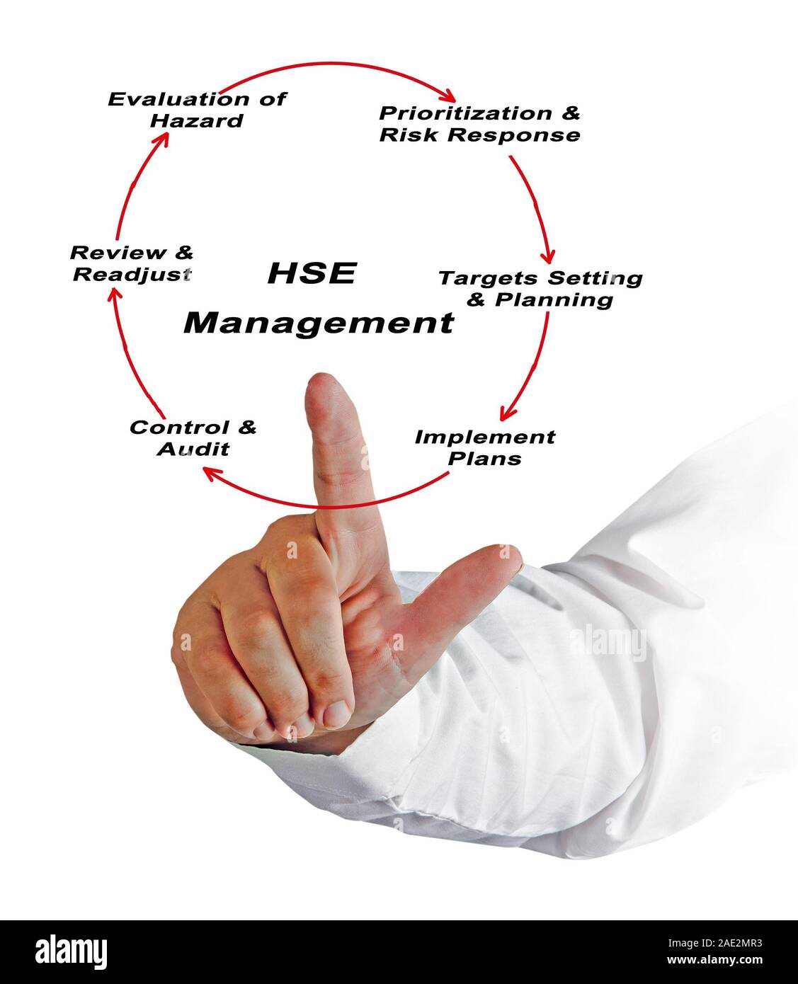 Hse Cut Out Stock Images & Pictures - Alamy