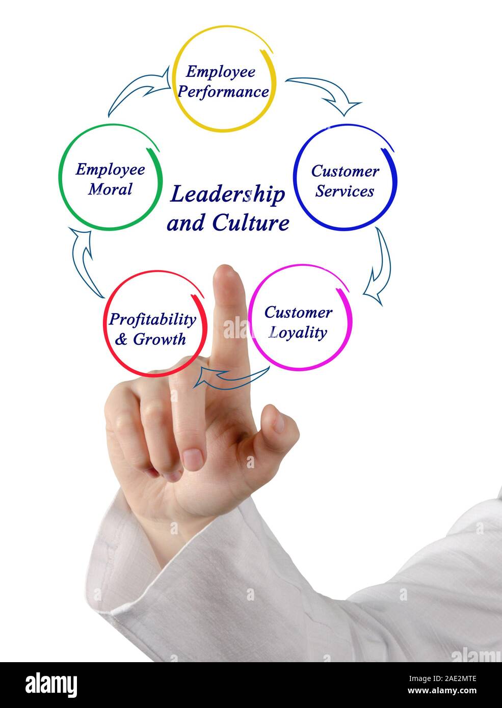 Leadership and Culture Stock Photo - Alamy