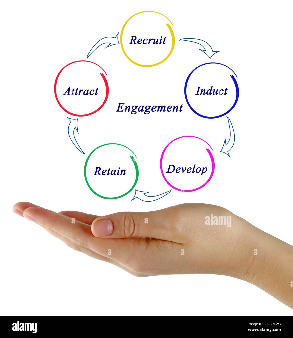 Lecture engagement hi-res stock photography and images - Alamy