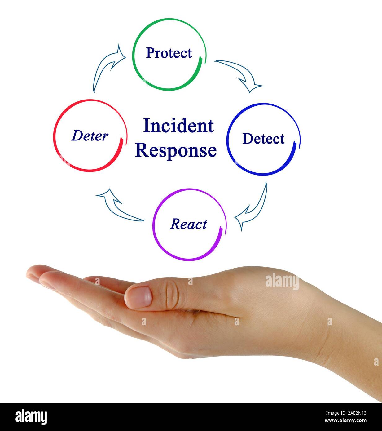 Incident response hi-res stock photography and images - Alamy