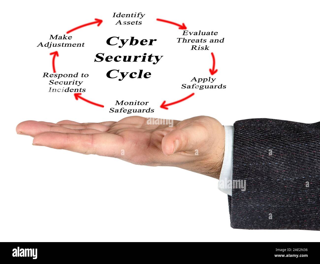 Cyber incidents hi-res stock photography and images - Alamy