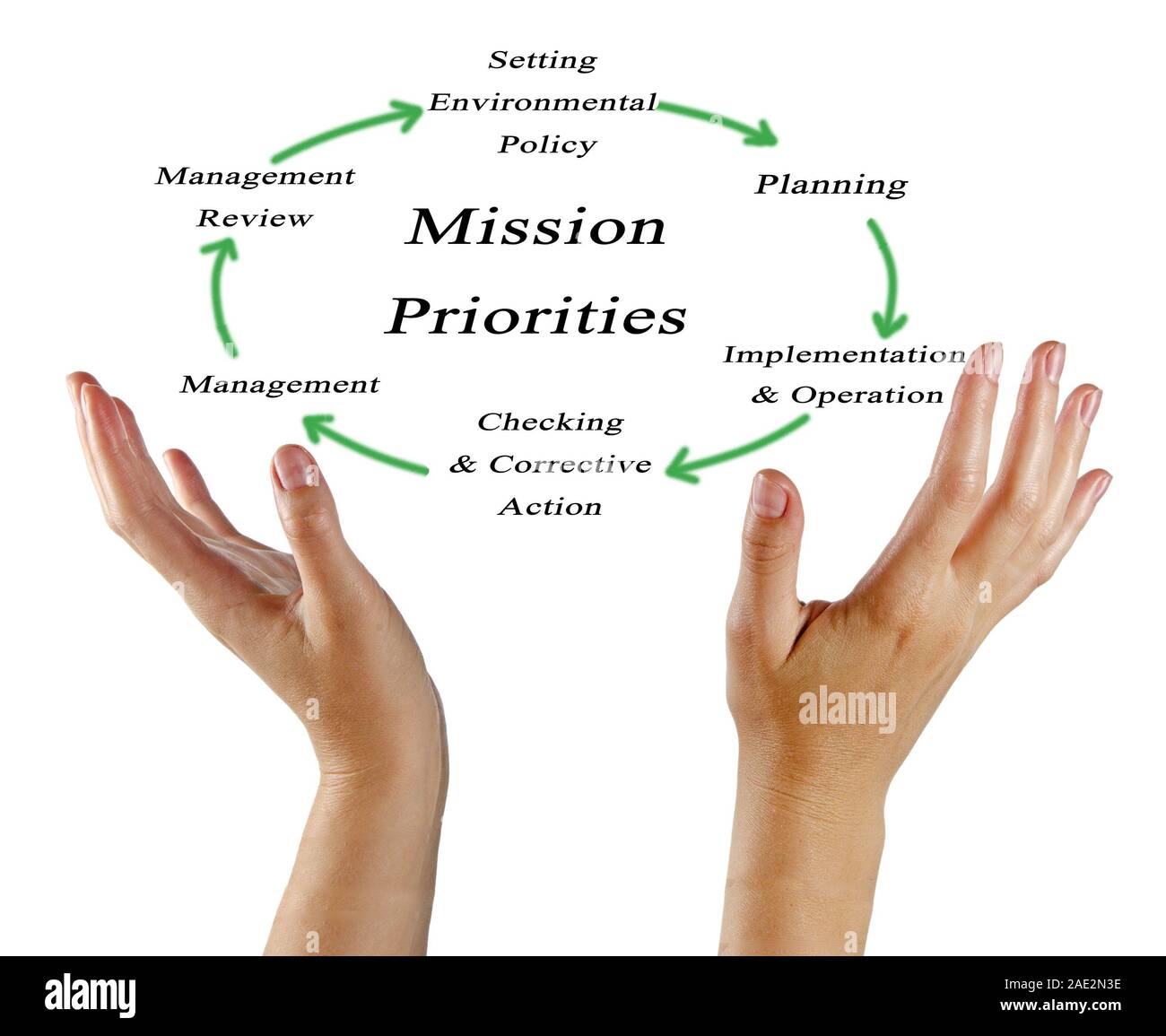 Mission review hi-res stock photography and images - Alamy
