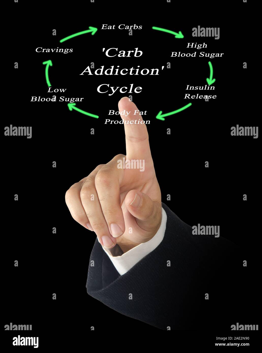 'Carb Addiction' Cycle Stock Photo - Alamy