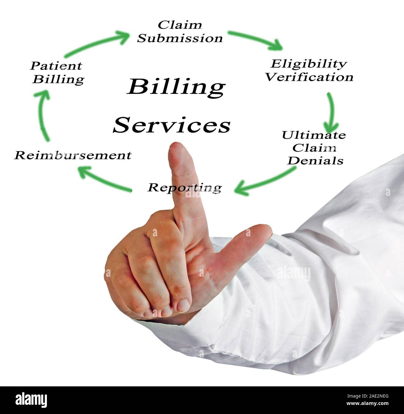 Billing Services: from claim submission to patient Stock Photo - Alamy