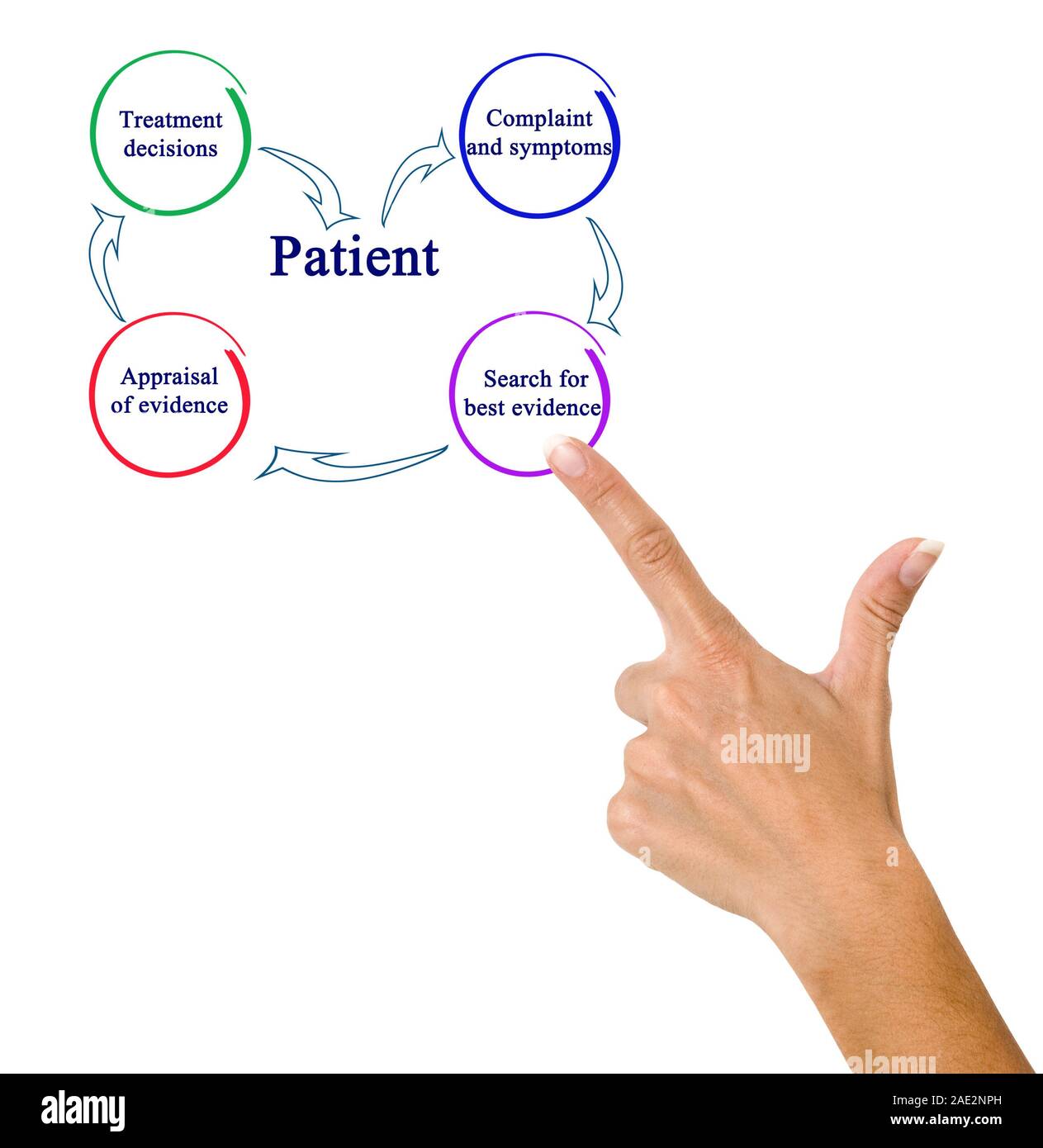 How to arrive to treatment decision Stock Photo - Alamy