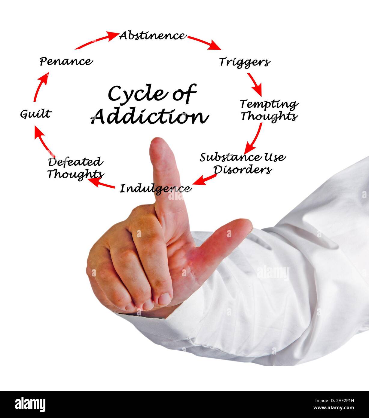 Cycle of Addiction Stock Photo - Alamy
