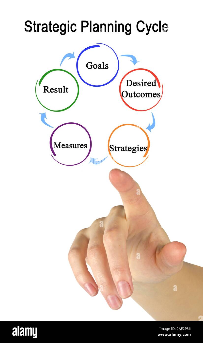 Planning cycle hi-res stock photography and images - Alamy