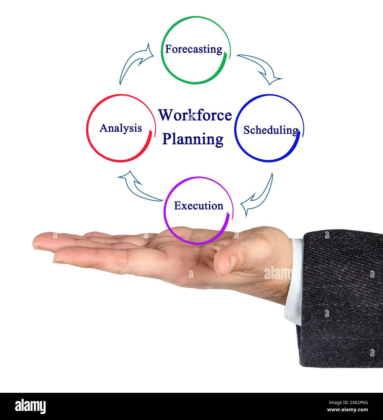 Workforce Planning Process Stock Photo - Alamy