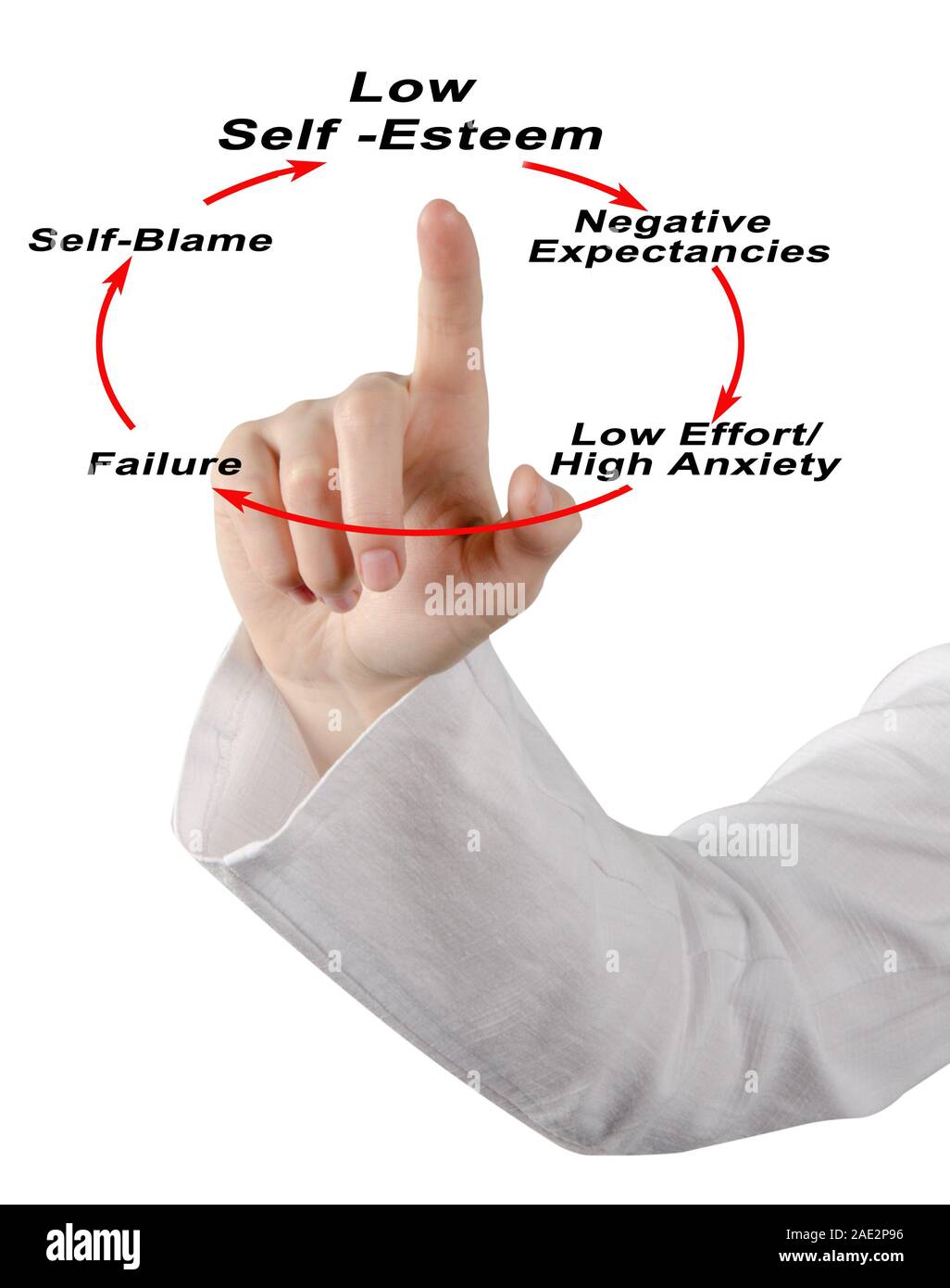 Woman with low self esteem hi-res stock photography and images - Alamy