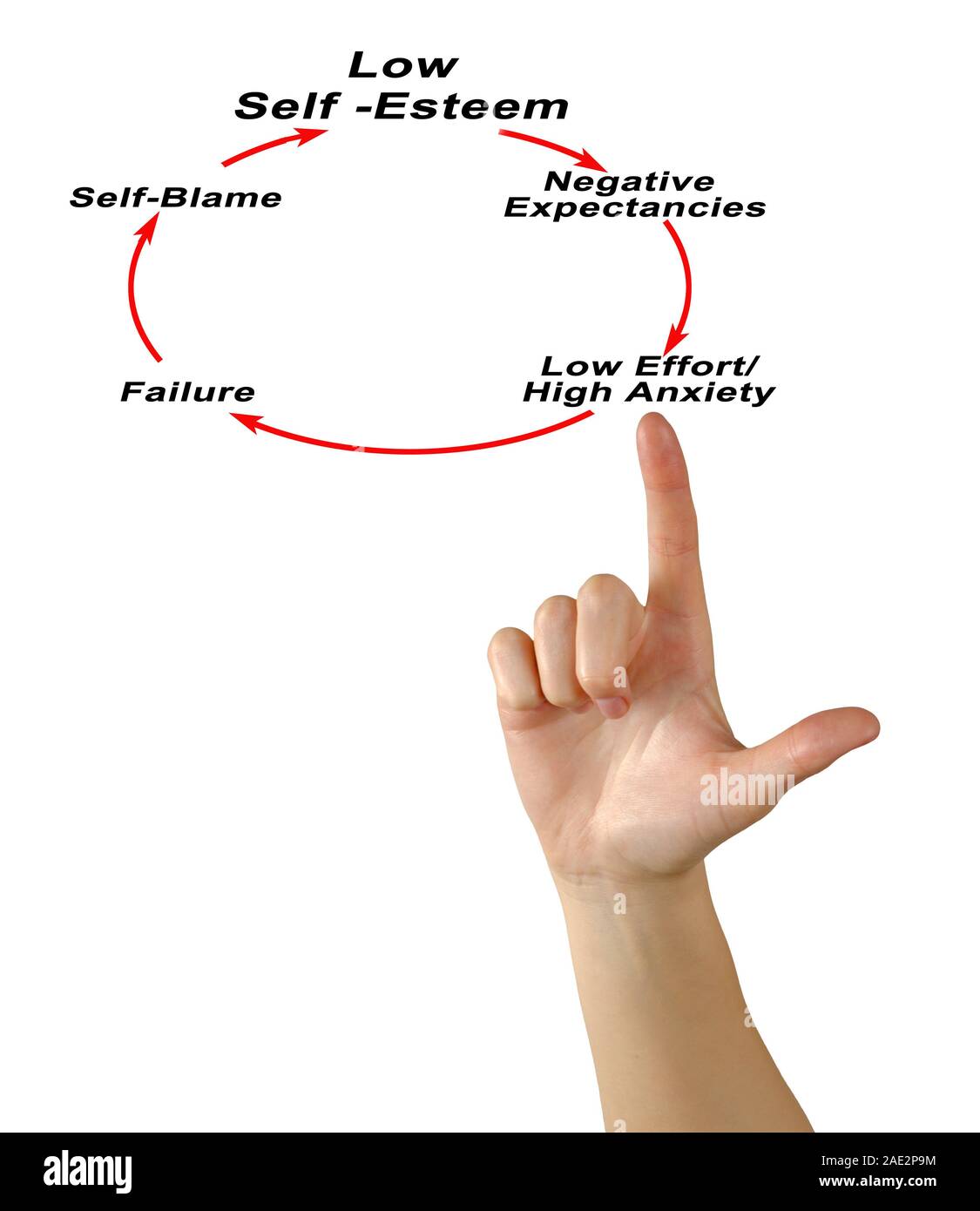 High Self Esteem Vs Low Self Esteem