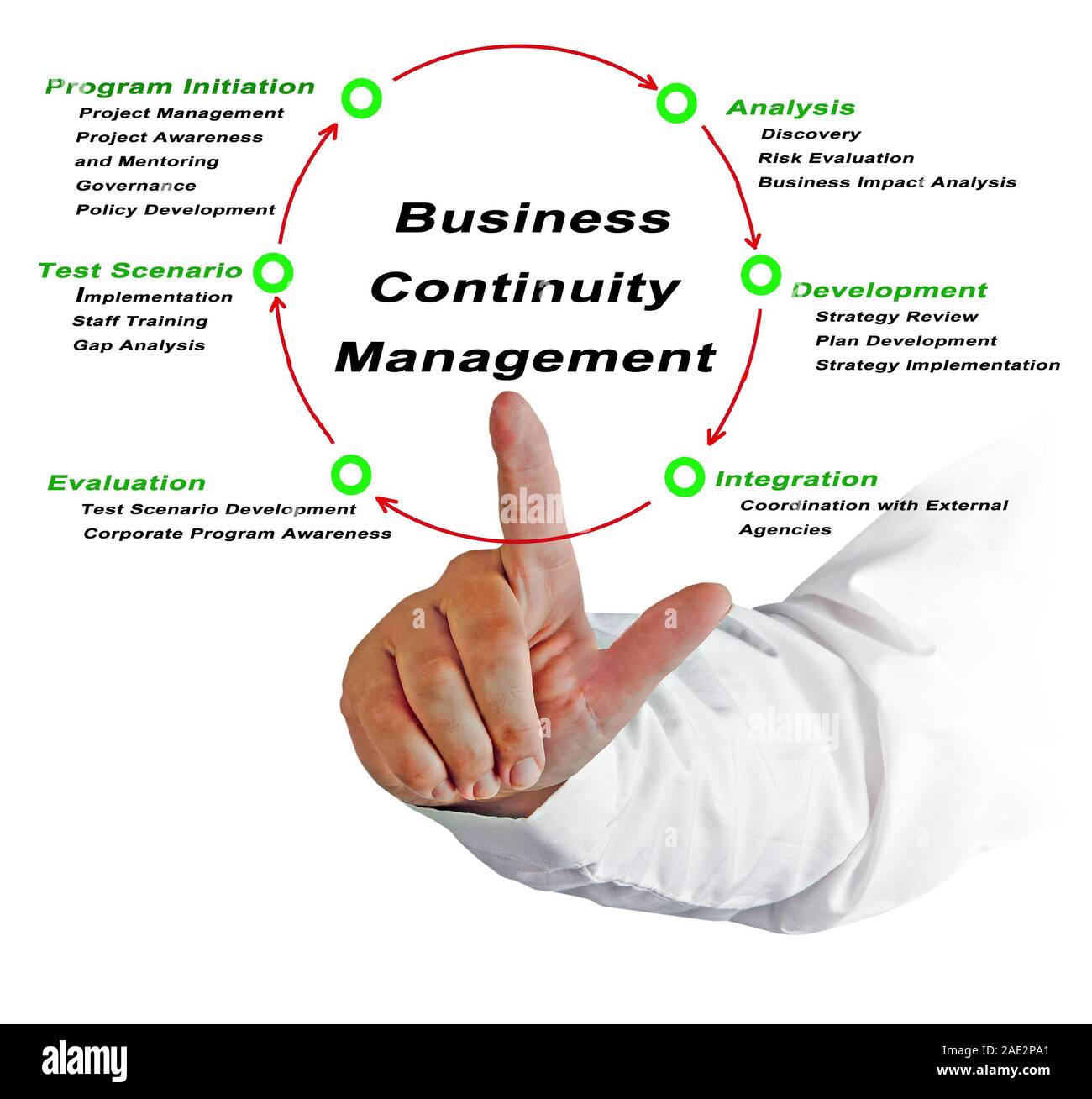 Business Continuity Management Stock Photo - Alamy
