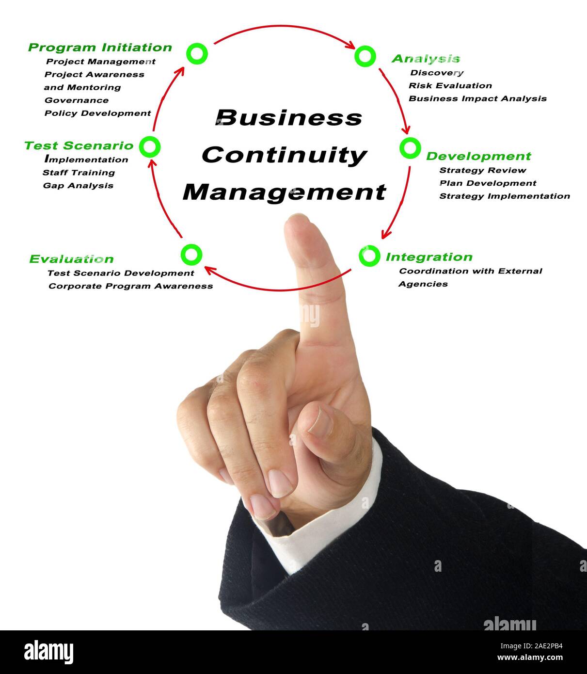 Business Continuity Management Stock Photo - Alamy
