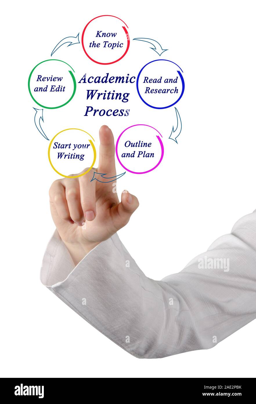 Academic Writing Process Stock Photo - Alamy