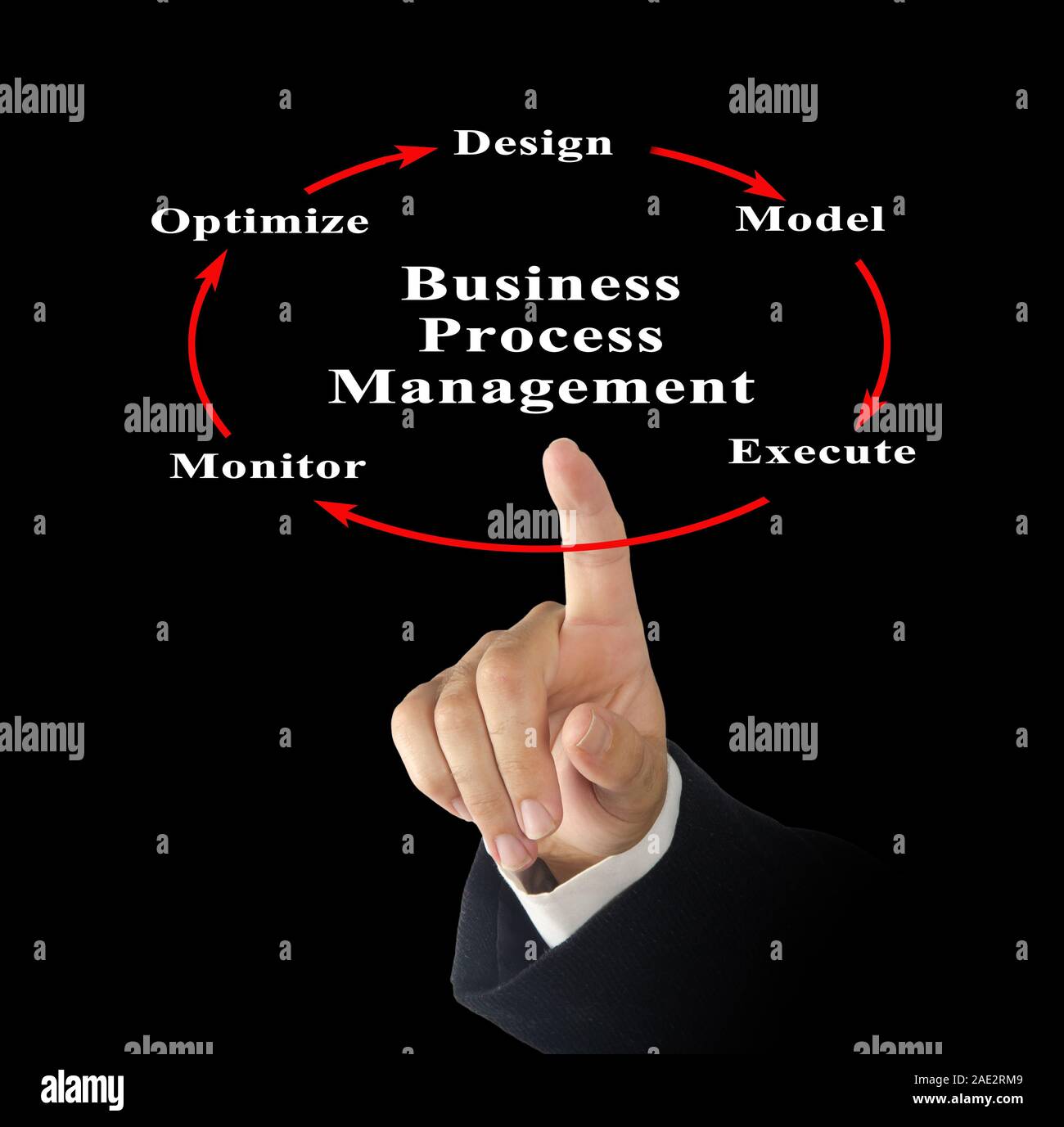 Diagram of Business Process Management Stock Photo - Alamy