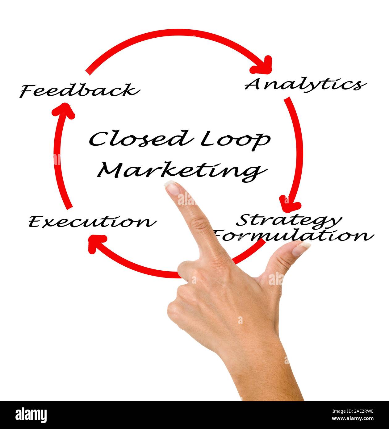 Closed loop Cut Out Stock Images & Pictures - Alamy