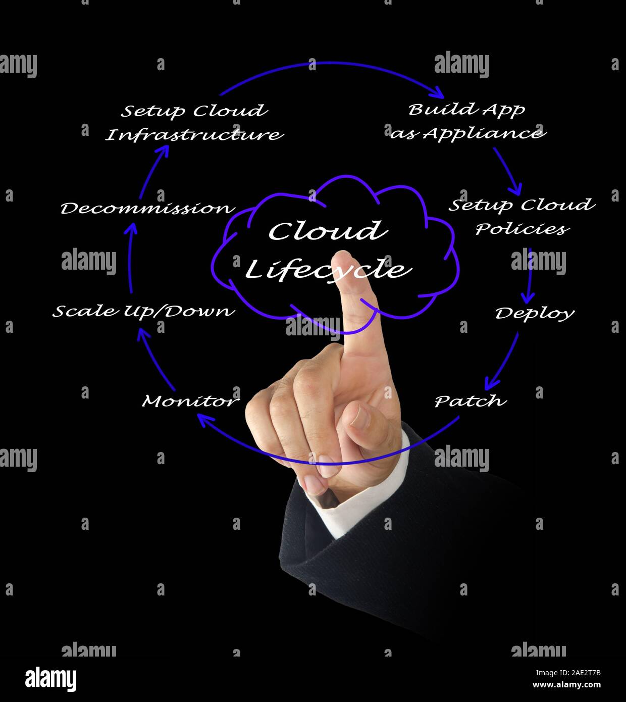 Cloud programer hi-res stock photography and images - Alamy