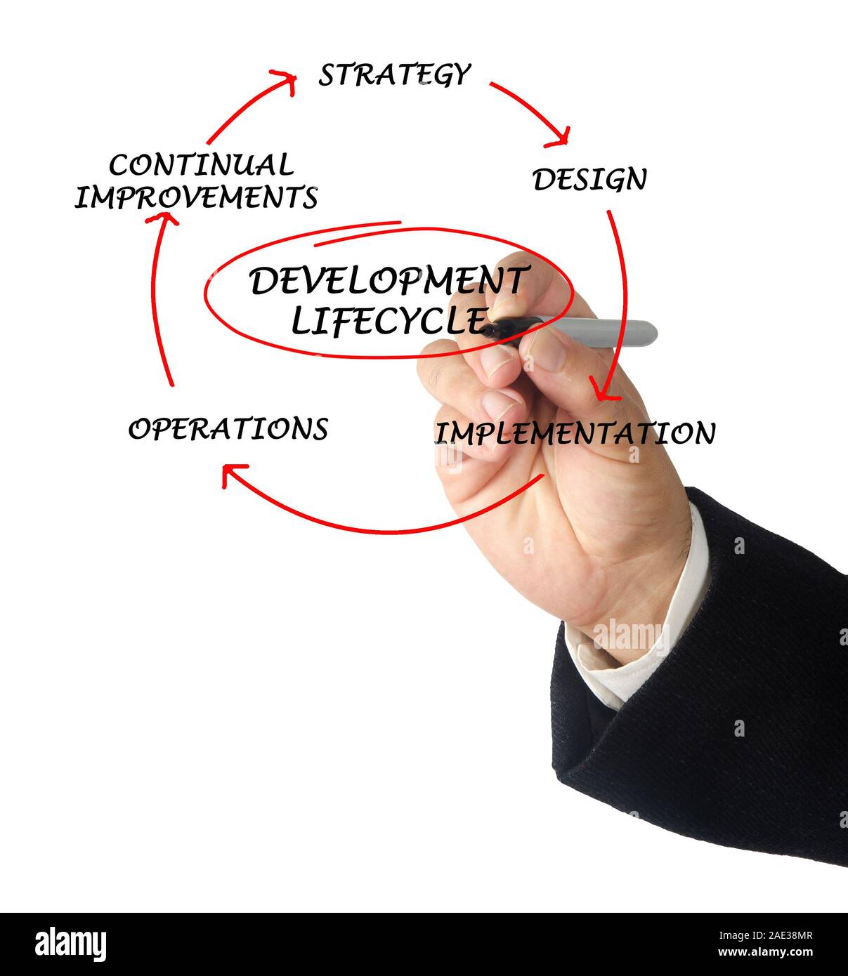 Deployment cycle Cut Out Stock Images & Pictures - Alamy