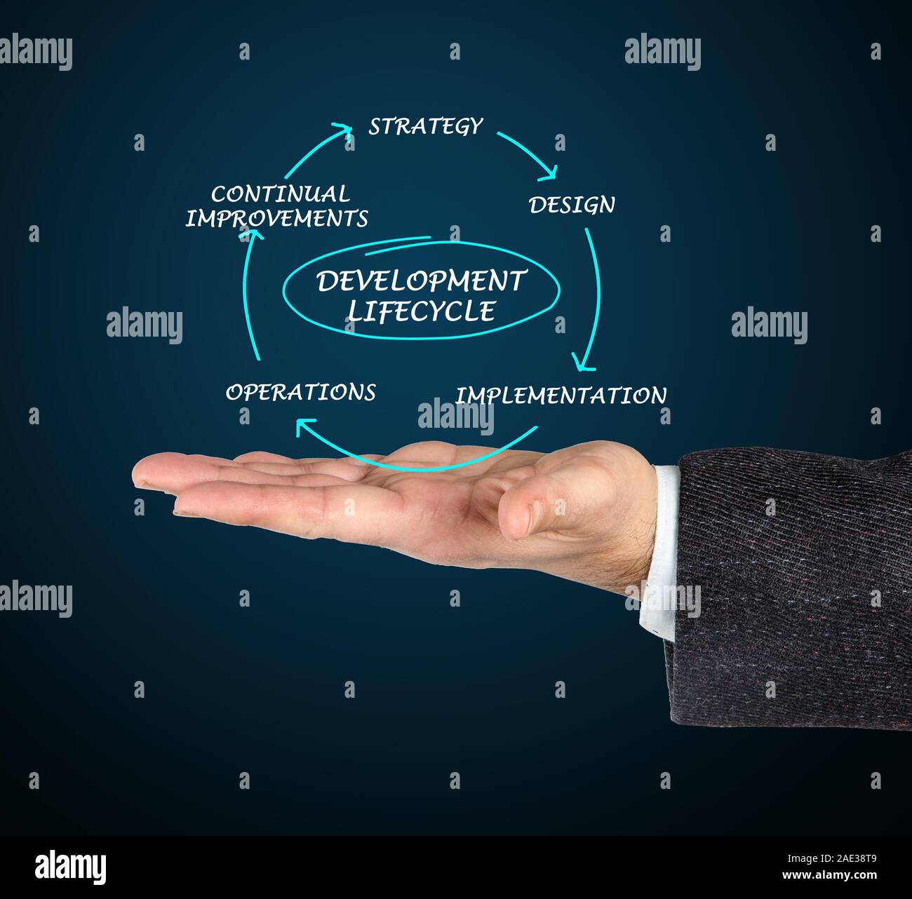 Presentation of development lifecycle Stock Photo - Alamy