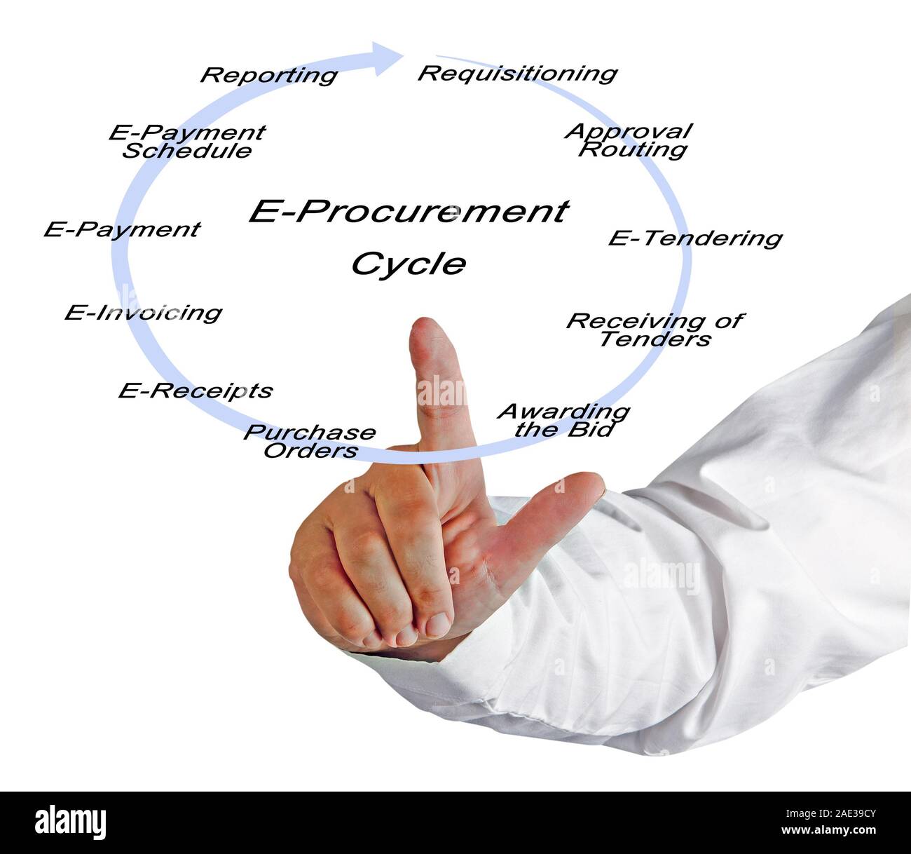 Procurement hi-res stock photography and images - Alamy