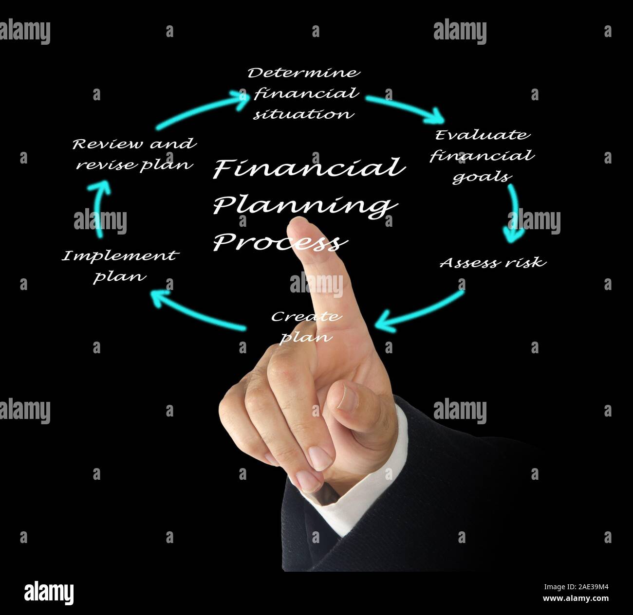Diagram of planning process Stock Photo - Alamy