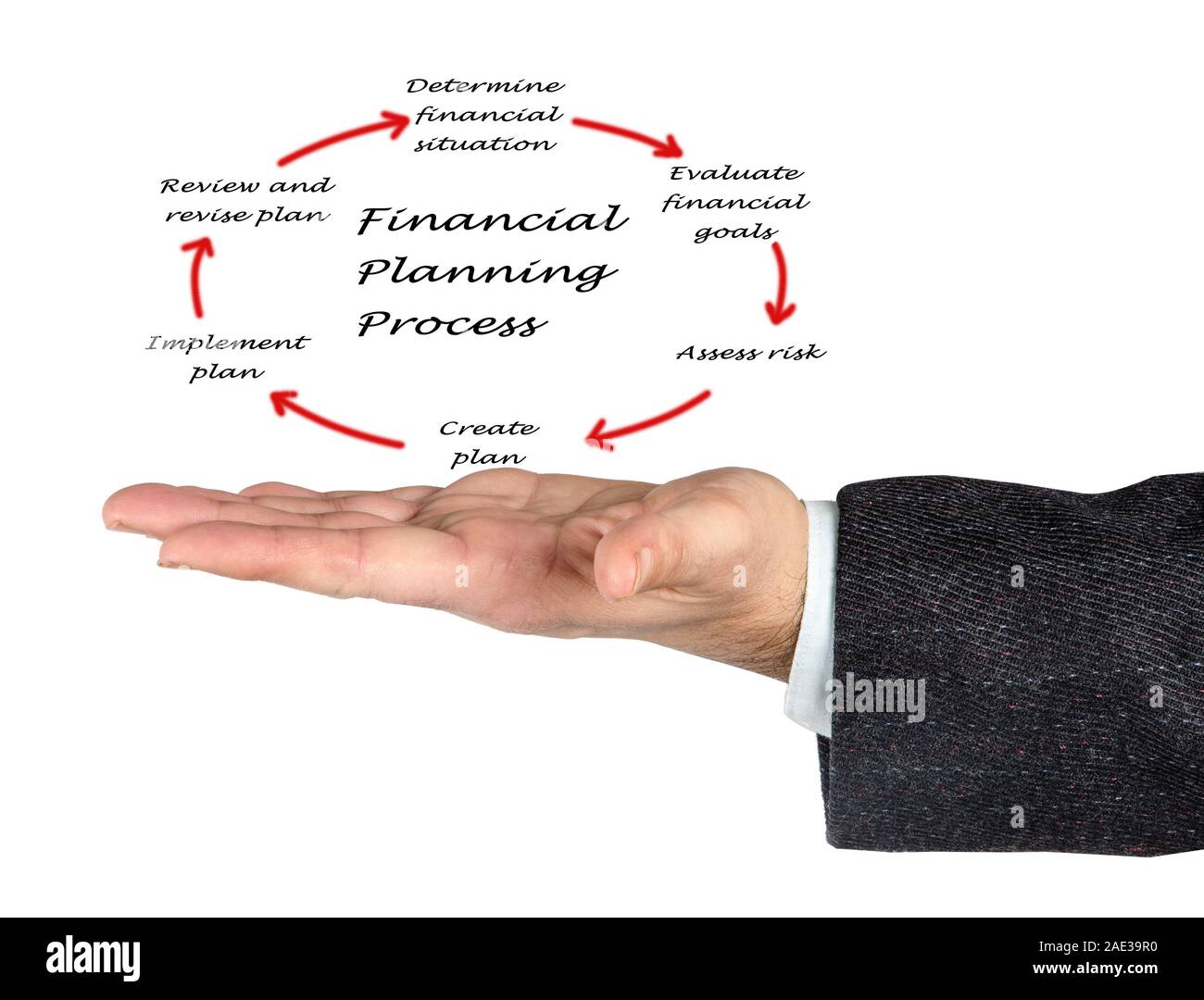 Financial planning process Stock Photo - Alamy