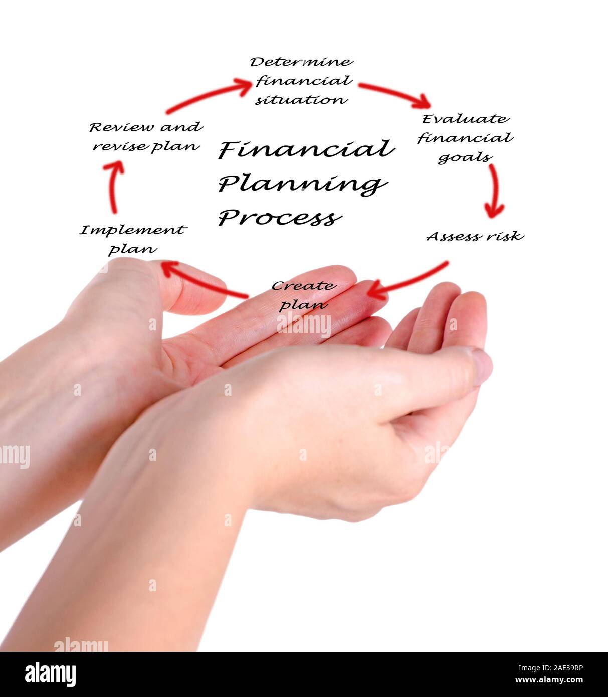 Financial planning process Stock Photo - Alamy