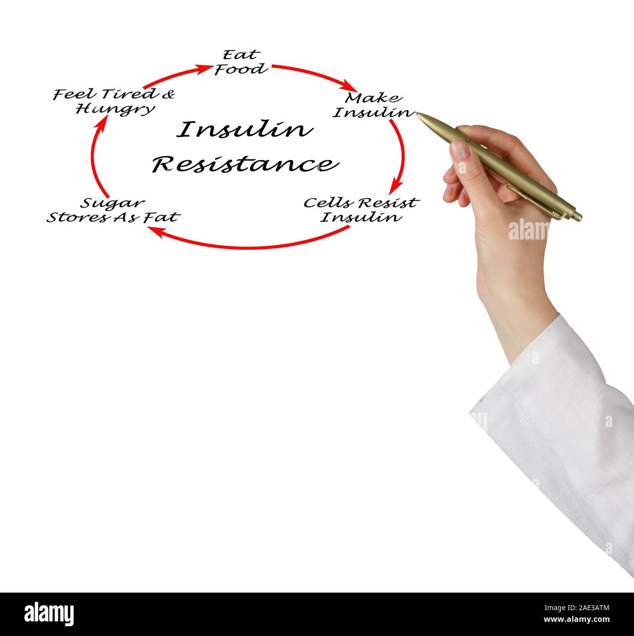 Drawing insulin hi-res stock photography and images - Alamy