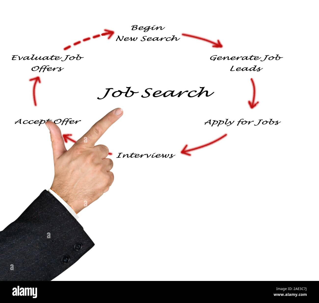 Diagram of job search Stock Photo - Alamy