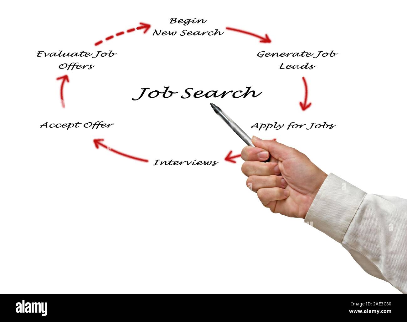 Diagram of job search Stock Photo - Alamy