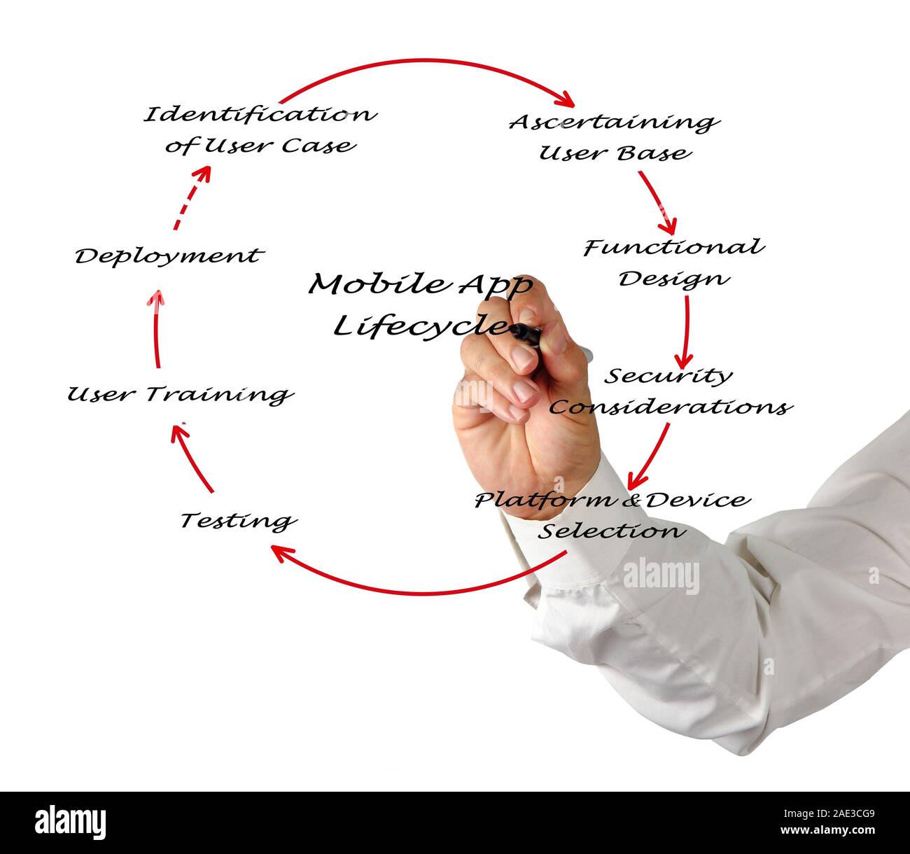 Mobile app configuration Cut Out Stock Images & Pictures - Alamy