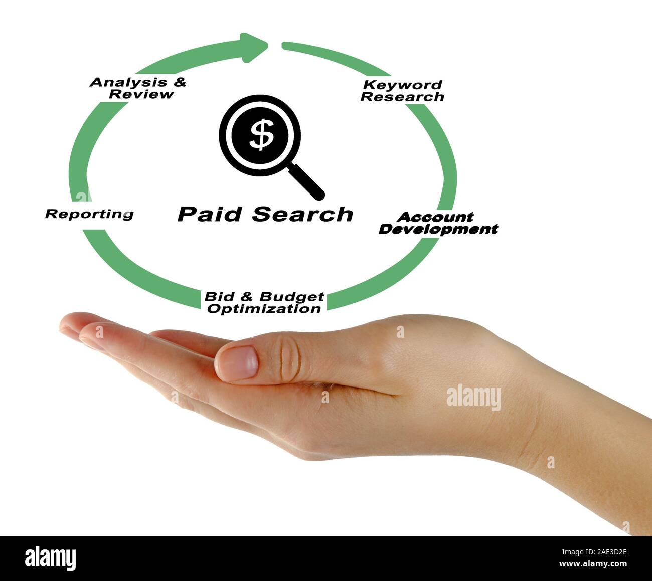 Paid promotion hi-res stock photography and images - Alamy