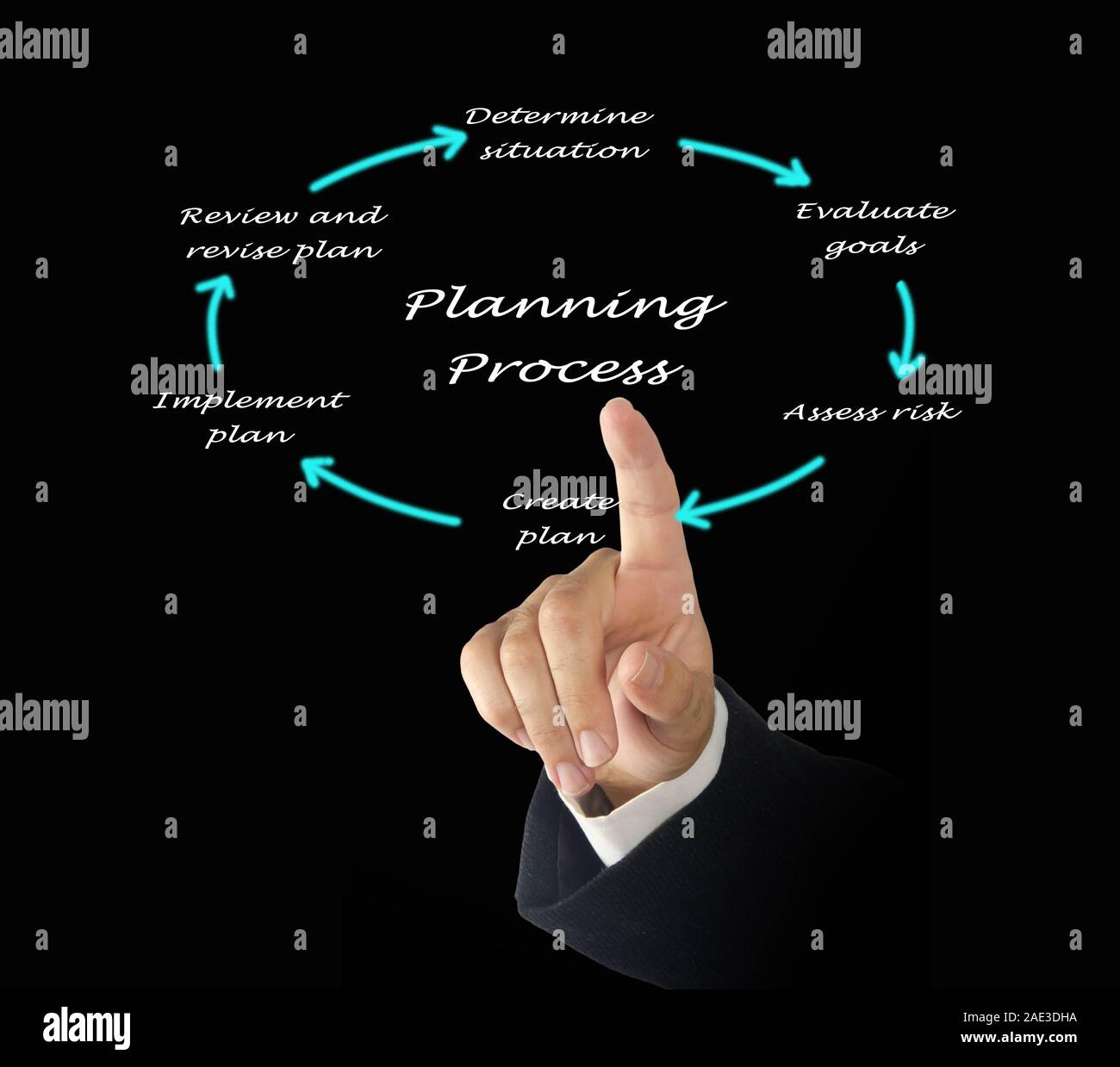 Diagram of planning process Stock Photo - Alamy