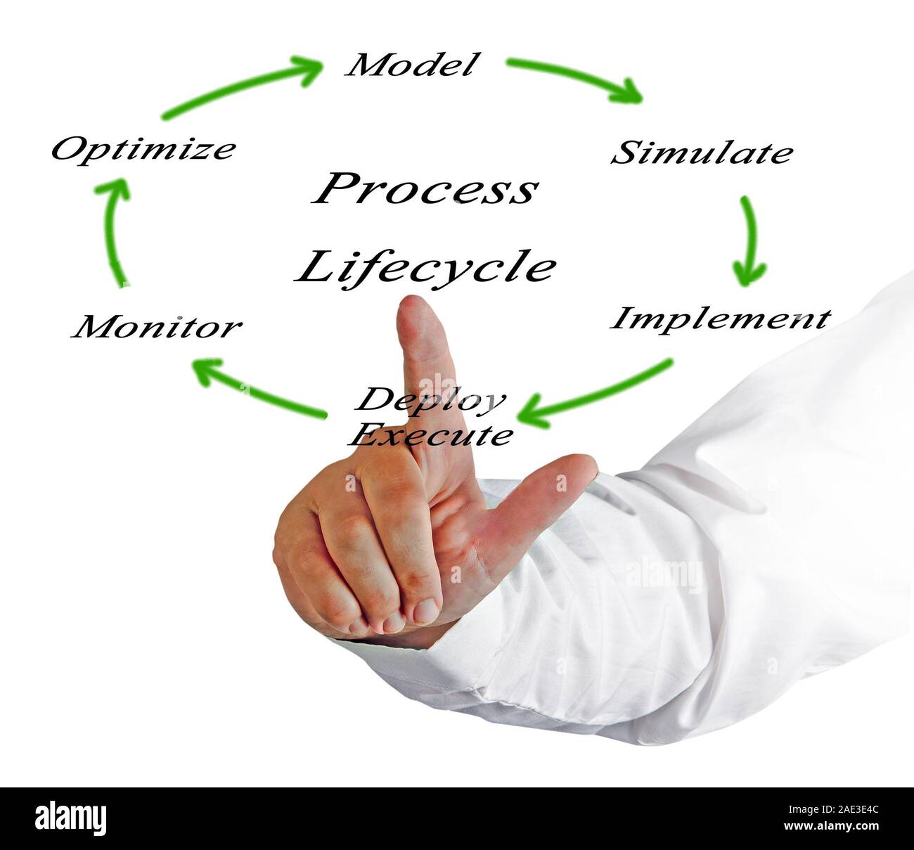 Diagram; Marketing; Strategy; Process; Customer; Analyze; Market ...