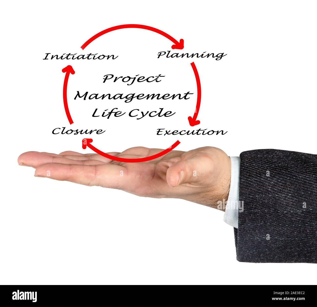 project management life cycle Stock Photo - Alamy