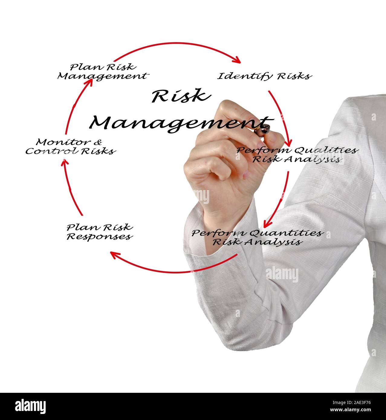 Plan Risk Management Stock Photo - Alamy