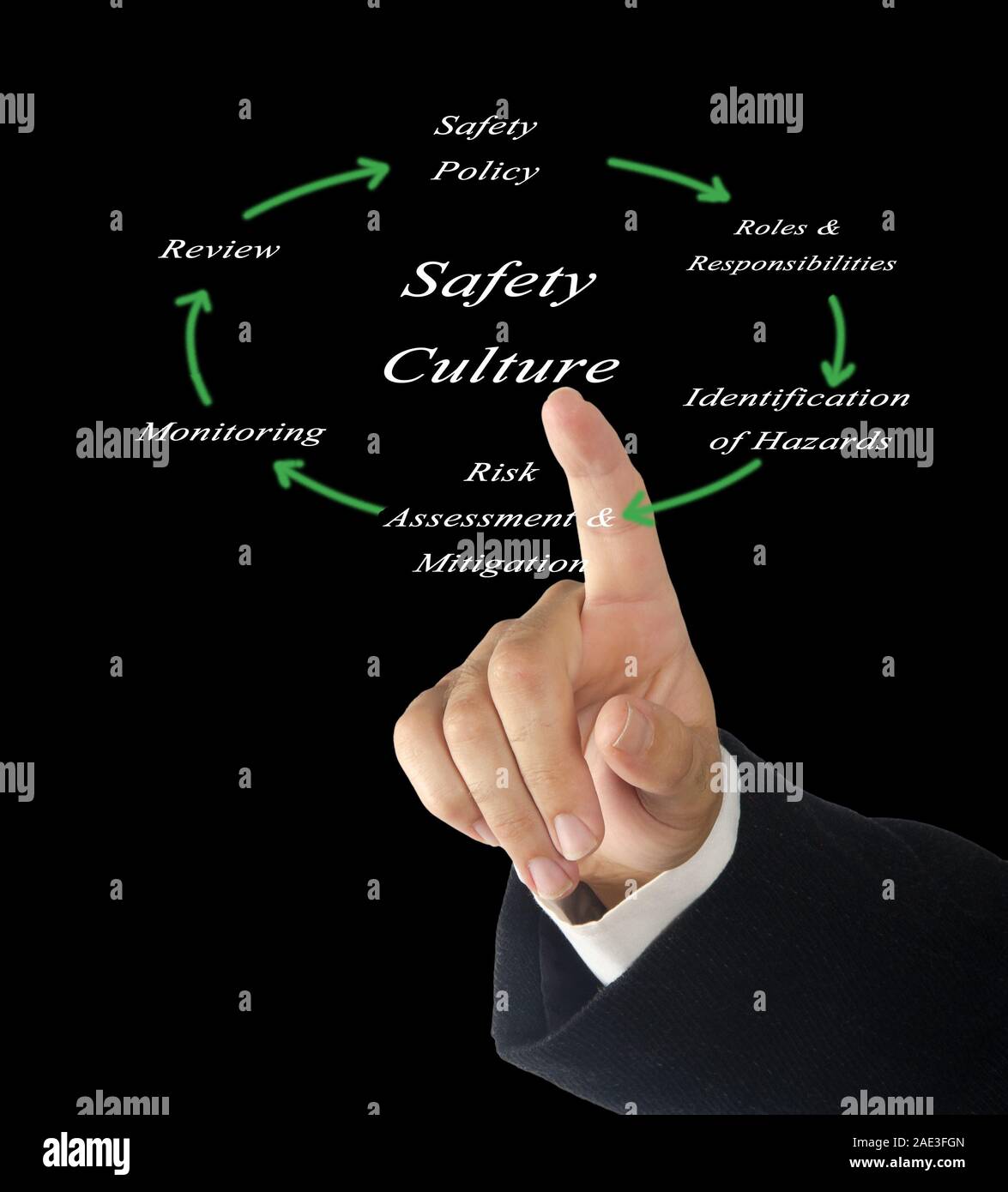 Diagram of Safety Culture Stock Photo - Alamy