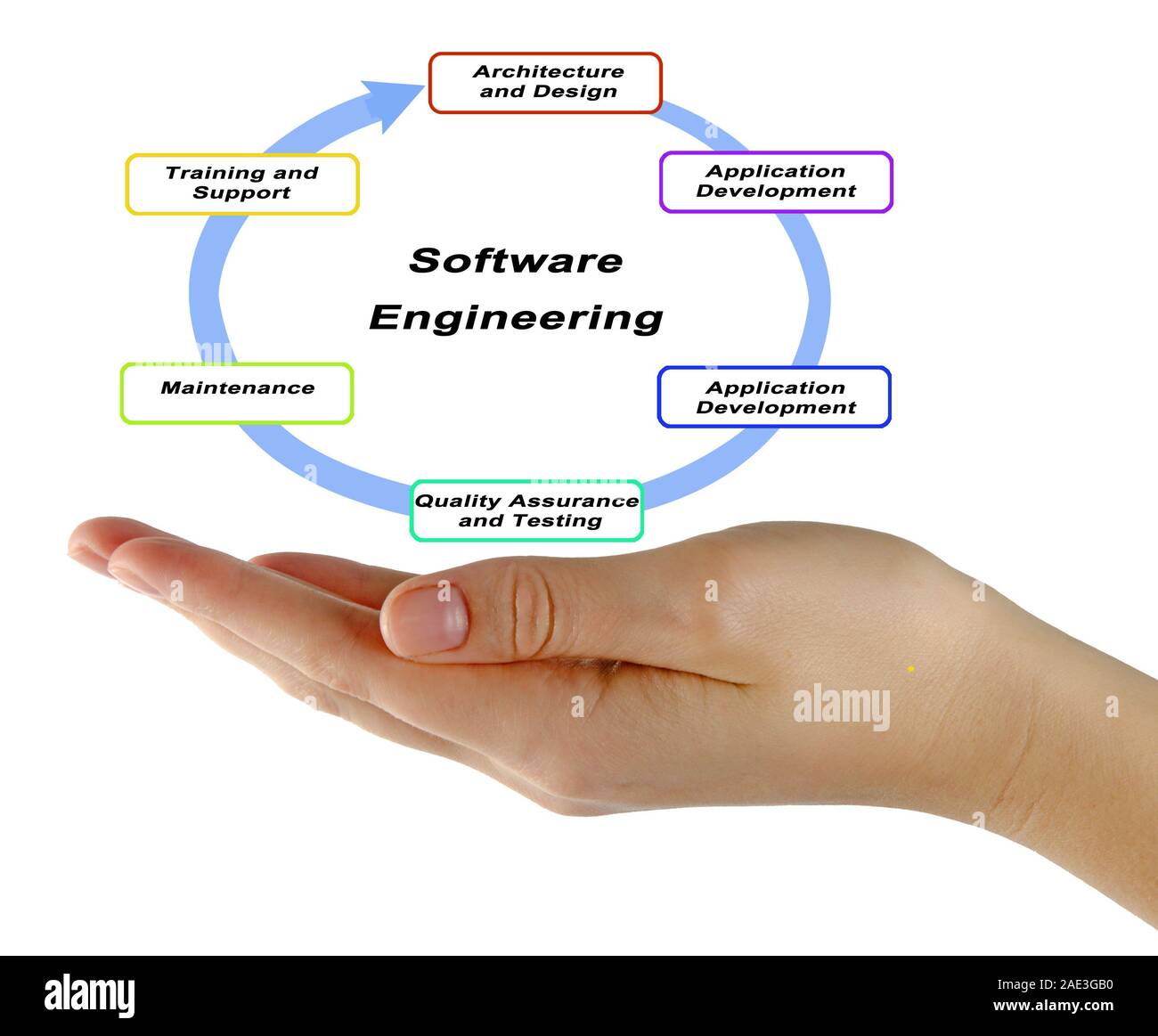 Testing quality engineering Cut Out Stock Images & Pictures - Alamy